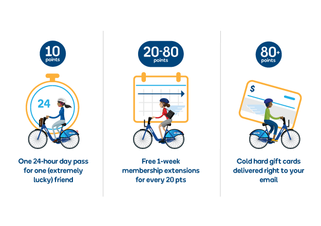 Bike Angels - Citi Bike | Citi Bike NYC